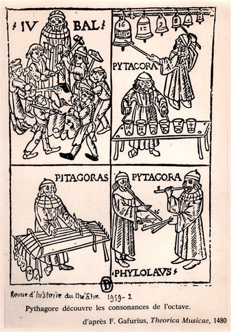 Pythagoras C 580 500 BC Discovering The Consonances Of The Octave From Theorica Musicae By