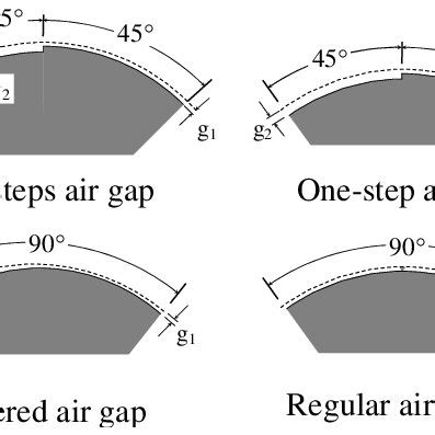 The Four Different Air Gap Geometries Under Investigation Download