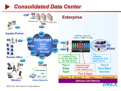 Data Center Structured Cabling Solutions At Best Price In Mumbai ID