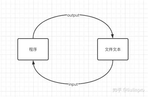 如何理解input和output 知乎