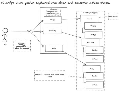 My Doom Emacs Setup Vladimir Timofeenko S Blog
