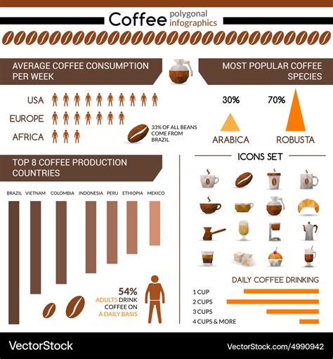 Coffee Production And Consumption Infographic Vector Image