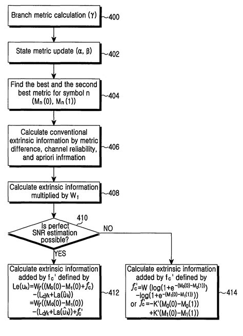 Frame Error Rate Patented Technology Retrieval Search Results Eureka Patsnap