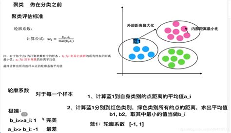 day39 机器学习算法基础 回归算法 k—means聚类算法 k means聚类 回归任务 拽紧哥的腿毛的博客 csdn博客