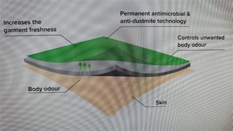 Antibacterial Fabric Antibacterial Textiles Latest Price