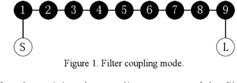 Figure 1 From W Band Ultra Wideband Waveguide Filter Semantic Scholar