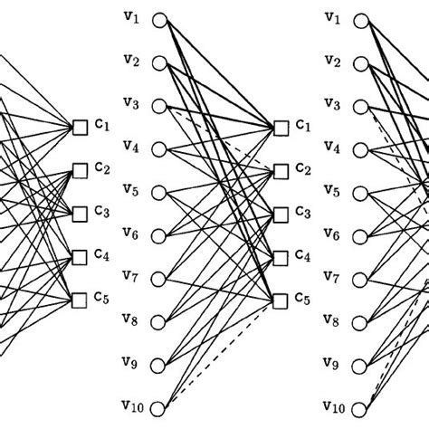 Pdf The Capacity Of Low Density Parity Check Codes Under Message Passing Decoding Ieee