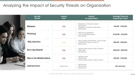 analyzing the impact of security threats on organization elements pdf
