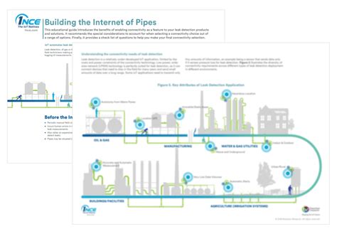IoT Leak Detection Report Download NCE