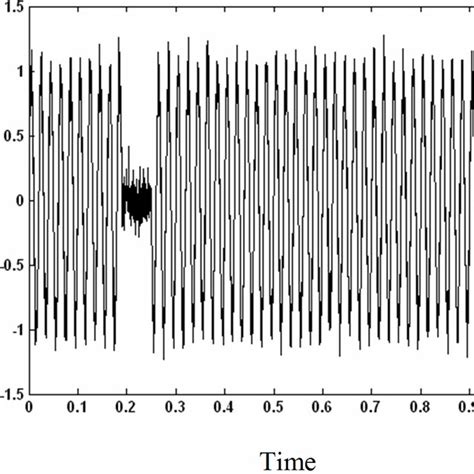 A The Time Domain Of Voltage Fluctuation Signal B The