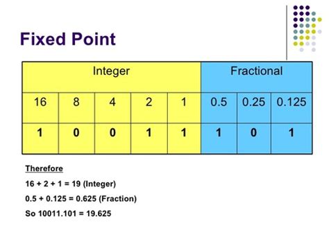 Computer Science Unit Data Representation Flashcards Quizlet