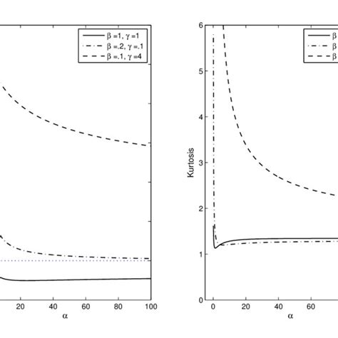 Ammar Sarhan Utf Phdstatistics Dalhousie University Halifax Dal Department Of