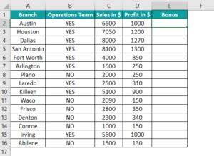 OR Function In Excel Formula Examples How To Use It OR Function In Excel Formula Examples How To Use It
