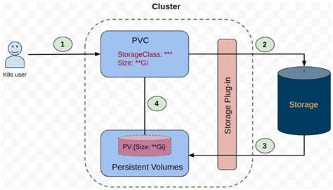 Static Pv In Kubernetes Csi Driver By Pravin Ranjan Medium