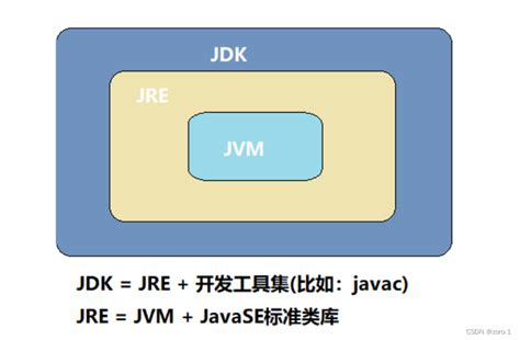 为什么要配置环境变量（深析） 为什么jdk一般要进行环境变量配置 csdn博客