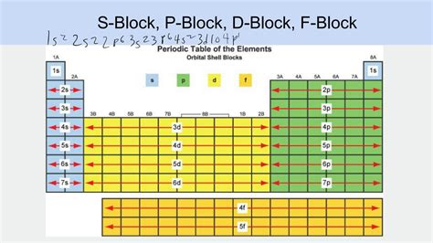 SOLUTION Electron Configuration Notes Studypool