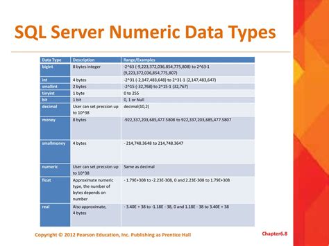 Типы данных в Sql Server Типы данных Float и Real Transact Sql — Sql