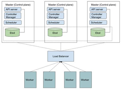 2020版kubernetes快速上手指南 迷你淘 博客园