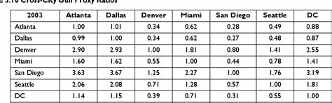 Figure From Estimating The Size And Structure Of The Underground Commercial Sex Economy In