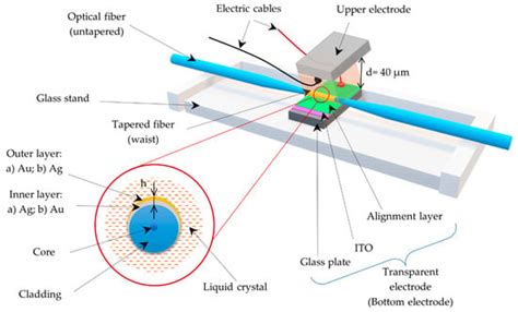 Spr Sensor Based On A Tapered Optical Fiber With A Low Refractive Index