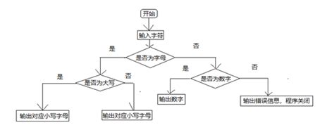 汇编语言实验4：分支程序题目设计 分支程序设计 csdn博客