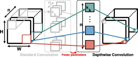 Figure 1 From An Edram Based Computing In Memory Macro With Full Valid