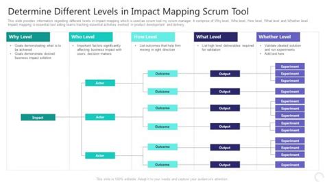 Determine Different Levels In Impact Mapping Scrum Tool Powerpoint Templates Slides And Graphics