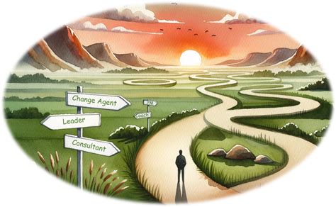 How Agile Are You Agile Maturity Assessment Cape Project Management Inc