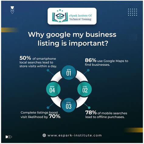 Espark Institute Of Technical Training On Linkedin Socialmediatips Marketing2024