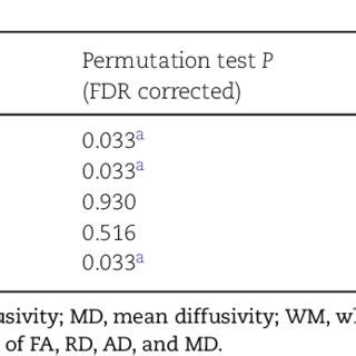 Prediction Results Of Elastic Net Regression Models Download Scientific Diagram