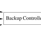 Backup System Architecture Download Scientific Diagram