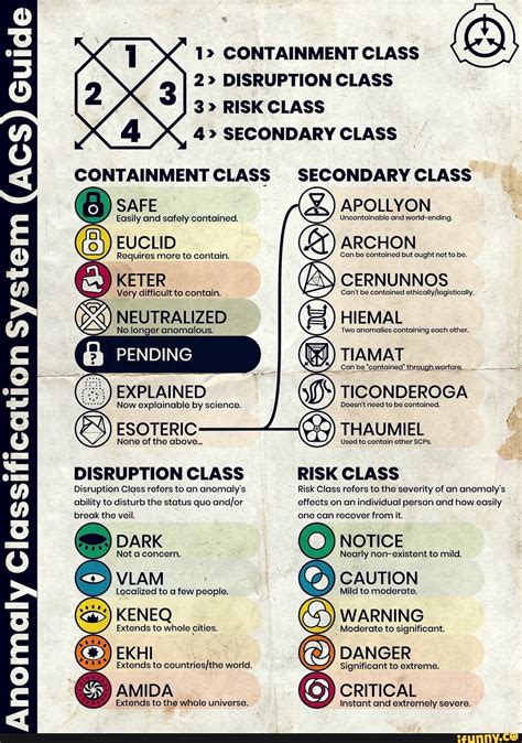 Ion System Guide Anomaly Classificat 1 Containment Class 2 Disruption