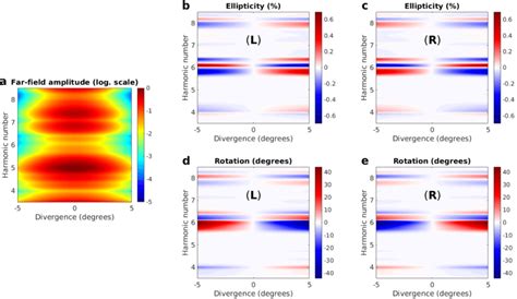 Ultrafast And Nonlinear Optical Rotation A Far Field Amplitude Of The Download Scientific