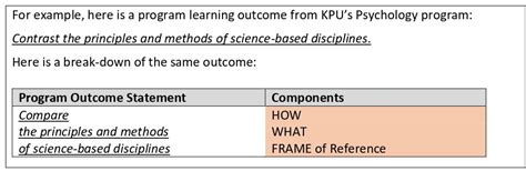 Program Outcomes PROGRAM REVIEW Curriculum Design Delivery Review Guide
