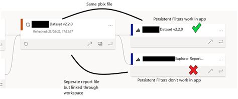 Custom Visuals Persistent Filters In App Are Broke Microsoft