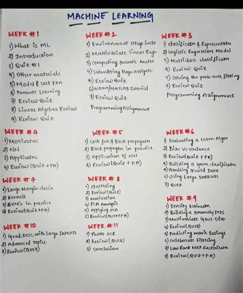 Aboutdatascience Datascience Analytics Bigdata Machinelearning