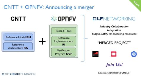 Lf Networking On Linkedin Lfn