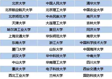 限报1所，录取锁档，武汉大学招生老师带你解读强基招生政策