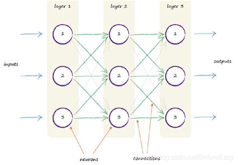 一篇读完 Python神经网络编程 Make Your Own Neuralnetworkpython Make Your Own