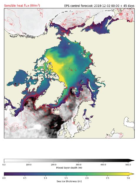 Ocean Prediction Modelling For The Future