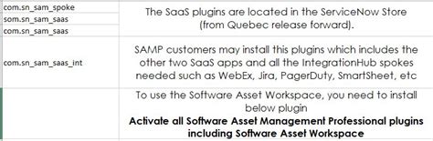 Dijkstra Servicenow On Linkedin Sampro Samlearning Sam