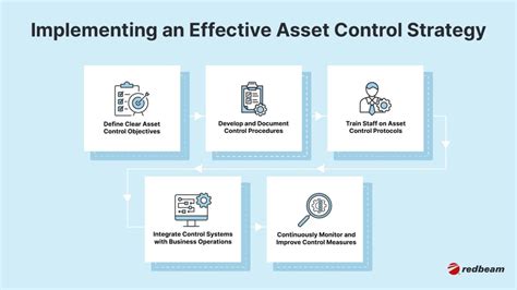 What Is Asset Control A Beginners Guide