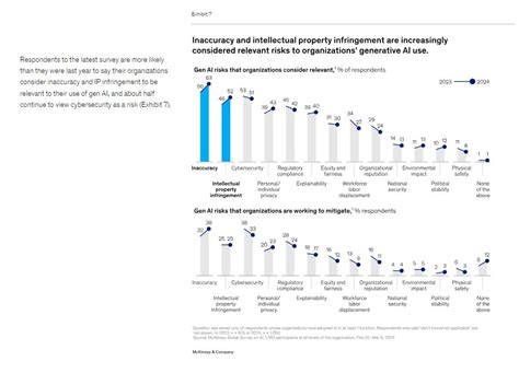 New Research On Llm For Risk Assessment Sandeep Vishwakarma Posted On The Topic Linkedin