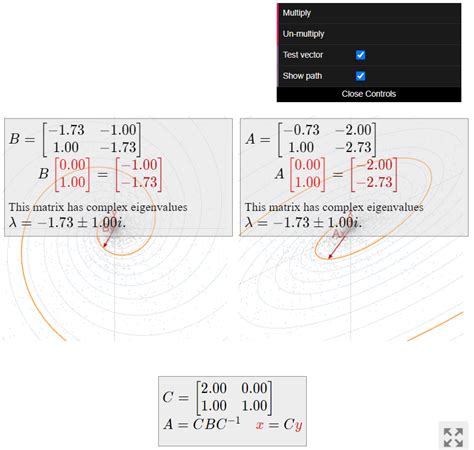 55 Complex Eigenvalues Mathematics Libretexts