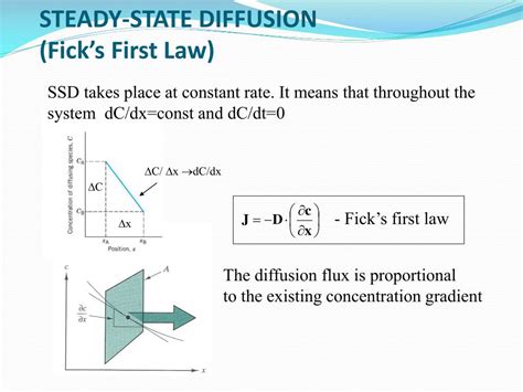 PPT Diffusion In Gas PowerPoint Presentation Free Download ID
