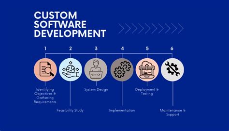 Customized Software Development Infinity Global Solutions