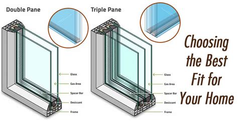 Double Pane Vs Triple Pane Windows Choosing The Best Fit For Your Home