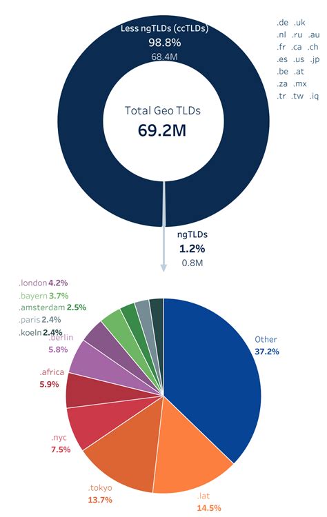 Dnib Quarterly Report Q4 2023 Domain Name Industry Brief