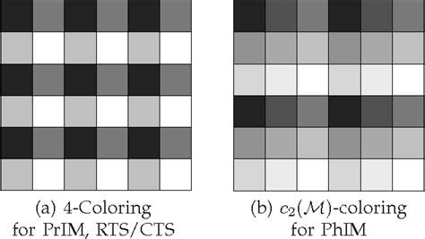 Figure 1 From Efficient Scheduling For Periodic Aggregation Queries In Multihop Sensor Networks