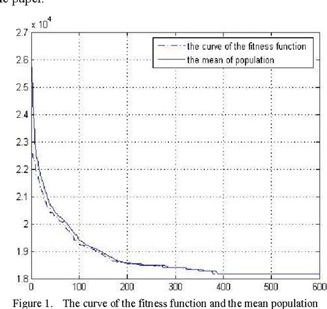 Figure 1 From Aircraft Taxiing Scheduling Optimization Based On Genetic Algorithm Semantic Scholar